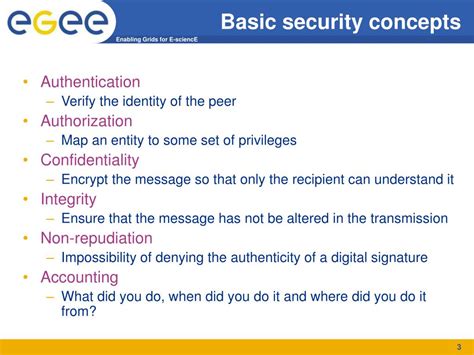 Ppt Authentication And Authorization Assaf Gottlieb Powerpoint