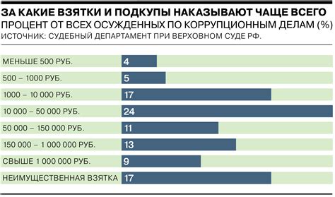 Как в России борются с коррупцией