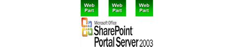Sharepoint And Aspnet 20 Webparts