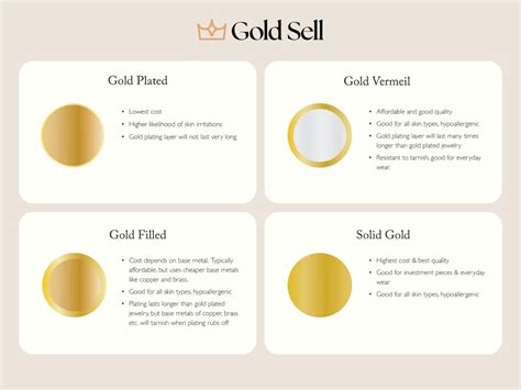What Is Rolled Gold Goldsell