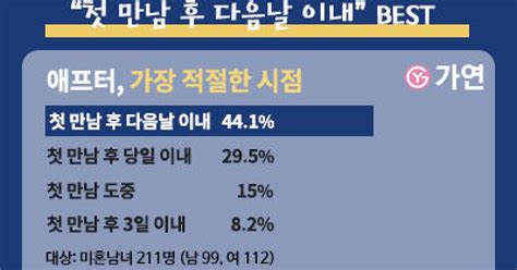 소개팅 애프터 신청 언제 적당44 첫 만남 다음날