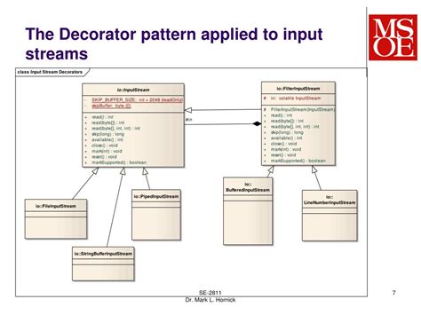 Ppt The Decorator Pattern Decorators In Java Io Classes Powerpoint