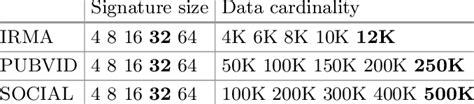 parameter setting for datasets download scientific diagram