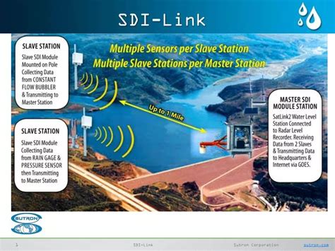PPT SDI Link PowerPoint Presentation Free Download ID 1540886