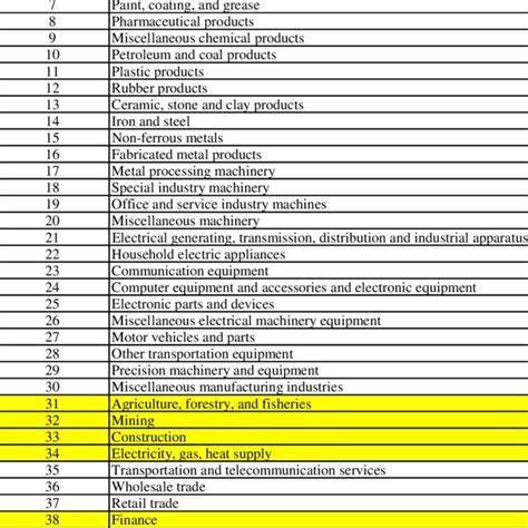Jip 2006 Micro Data Classification Download Table