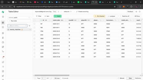 hassan azeez abiodun on linkedin dataengineering postgresql api
