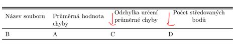 Tables Both Horizontal And Vertical Centering In Tabularx Tex