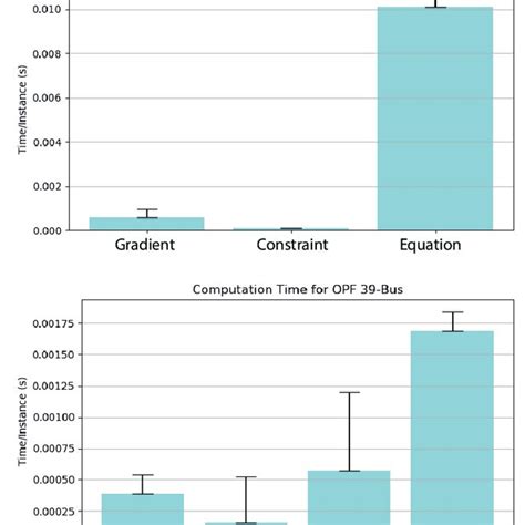 The Computation Time Analysis On Network Flow Problem And Optimal Power