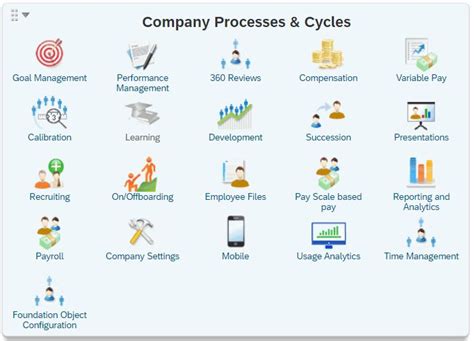 Successfactors Sap Sap Successfactors Asug