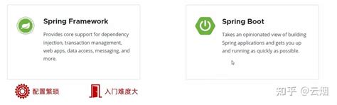 Javaweb笔记 Day04 后端web基础基础知识（学习于黑马程序员） 知乎