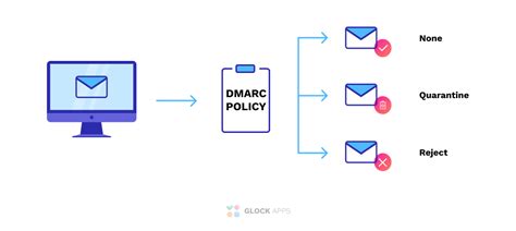 The Ultimate Guide To Dmarc Reports Glockapps