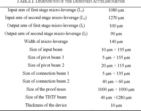 Figure 2 From A Resonant Accelerometer Based On Piezoelectric Tbtf Mems Resonator And Two Stage