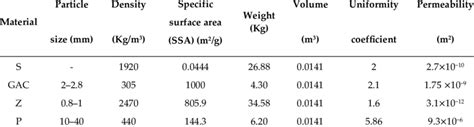 Experimental Materials Characterizations Download Scientific Diagram