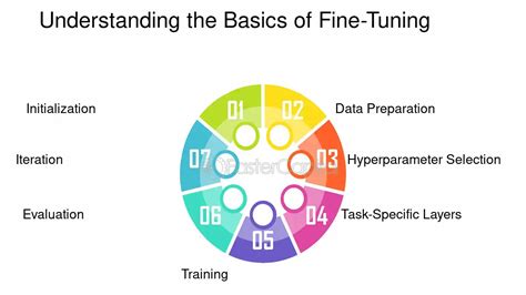 Bert Fine Tuning Tutorial With Pytorch · Chris Mccormick