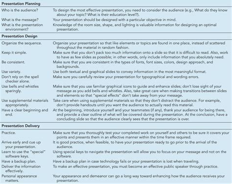 Review The Books Guidelines For Presenting On Page