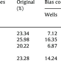 Coefficient Of Variation Download Table
