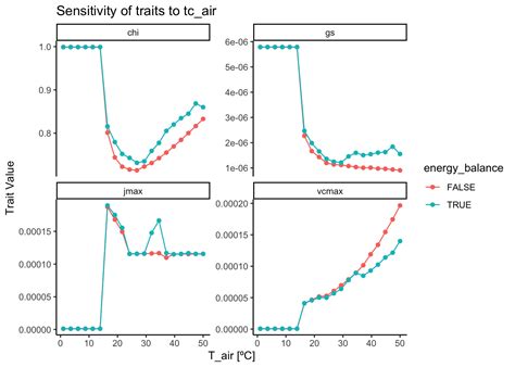 Leaf Energy Balance Tutorial 3 Algorithm
