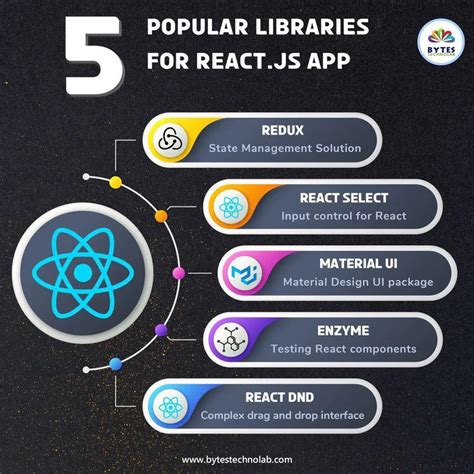 nadeem khan on linkedin reactjs nextjs redux matrialui
