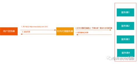 Nginx 正向代理与反向代理 哔哩哔哩