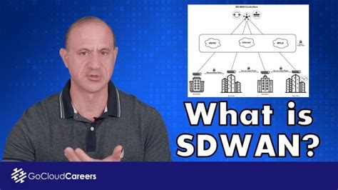 Anthony Panzarella Aws Csa P On Linkedin What Is Sd Wan Software