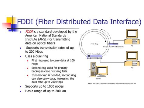 Ppt Fiber Distributed Data Interface Fddi Powerpoint