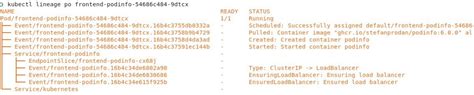 Living With Kubernetes Commands To Debug Your Workloads The New Stack