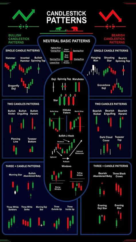 Best 13 Candlestick Patterns Cheat Sheet – Artofit