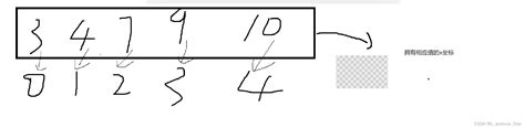 算法 离散化和区间合并pair Unique Csdn博客