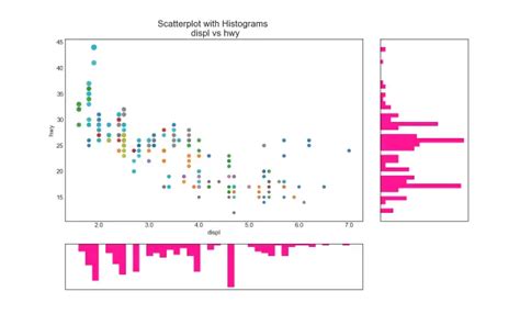 Top Matplotlib Visualizations The Master Plots W Full Python Code ML