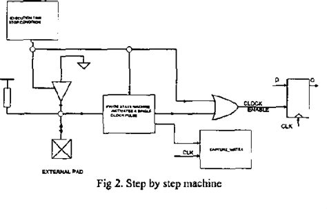 Figure 2 From Improving The Design Process Of Vlsi Circuits By Means Of