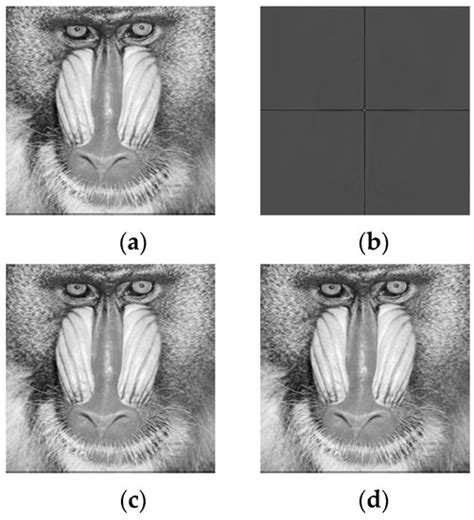 Key Validity Using The Multiple Parameter Fractional Fourier Transform