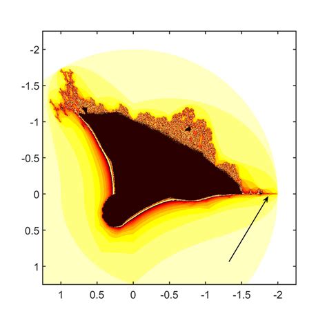 gpu enables obsession with fractals matlab and simulink