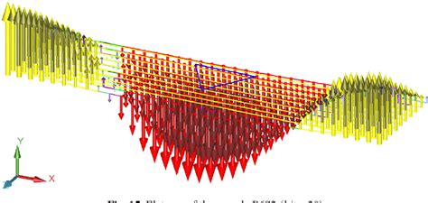Figure 15 From Classification Of Deflections Of Thin Walled Elements Made Of En Aw 7075a