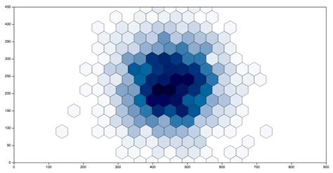 hexagonal binning potential application accordion concertina and
