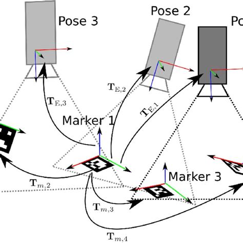 Creation Of Marker Map Configuration Download Scientific Diagram
