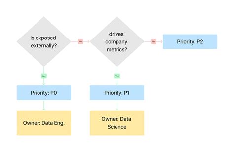 Automating Propagations With Datahub And Datahub Tools