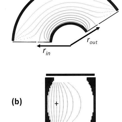 The 146° Electrostatic Deflector Analyzer A Top View The Solid