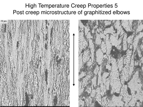 Ppt Serviceability Of Graphitized Carbon Steel Powerpoint Presentation Id 357856