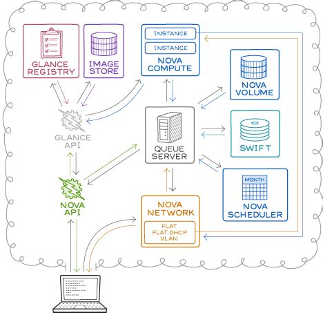 OpenStack Open Cloud Operating System Supported By Rackspace
