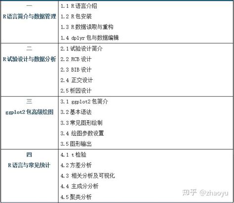 教程R语言数据统计分析与ggplot2绘图 知乎