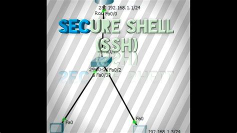 Secure Shell Ssh Configuration On Cisco Router In Cisco Packet Tracer