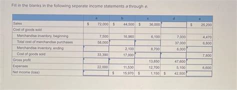 Solved Fill in the blanks in the following separate income | Chegg.com