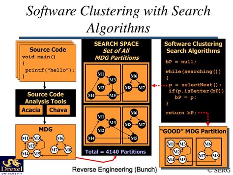 Ppt Software Clustering Using Bunch Powerpoint Presentation Free Download Id1178484