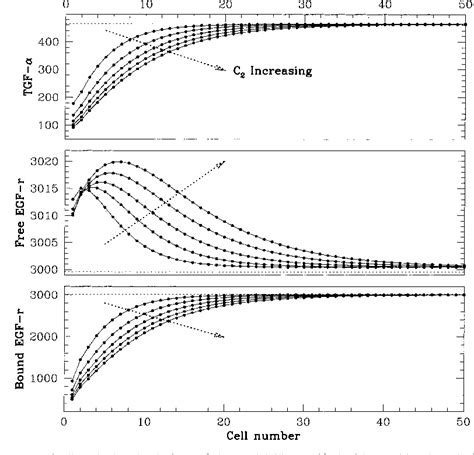 figure 1 from mathematical modelling of juxtacrine cell signalling
