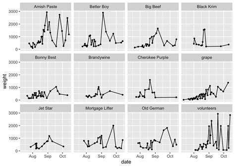 Ggplot 102 Facets Scales Labels And Themes And Still 🍅 💻🧰📊🥳