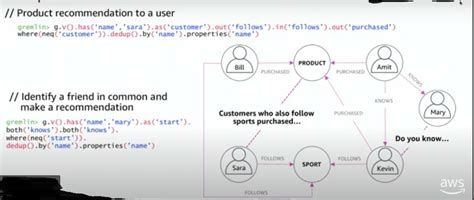Chukwuka Okoli On Linkedin Database