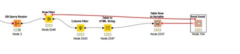 Why Row Filter Doesnt Flow The Variable To Send Email In Knime