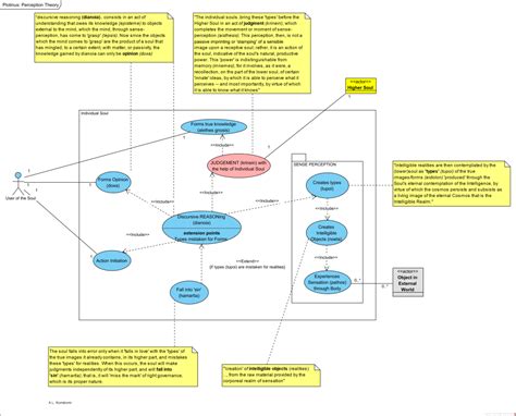 [2 4 1] Plotinus Sense Perception And Judgement Philosophy Models