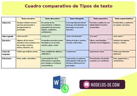 Cuadro Comparativo De Tipos De Texto Análisis De 5 Estilos Diferentes