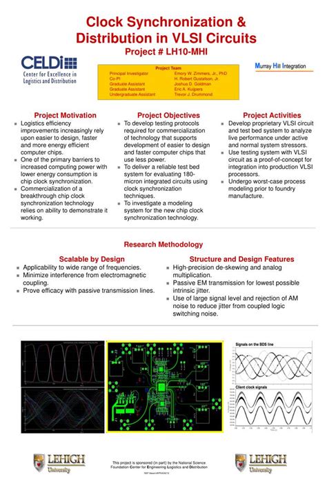 PPT Clock Synchronization Distribution In VLSI Circuits Project LH MHI PowerPoint